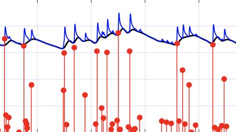 Eyescore Predicting Stroke Reoccurrence Through Retinal Scans Nyu Tandon School Of Engineering