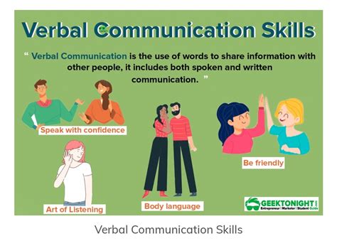Topic 3 Verbal Communication Skills