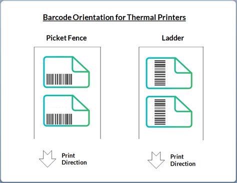 Barcode Printers Decoding The Barcode Printing Process Accurate Labelling