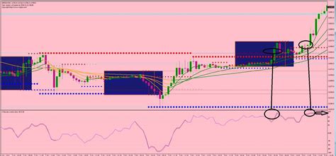 The Ultimate Indicator Moving Average Ma General Mql5