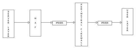 Diagram Of The Structure Of The Security Layer Download Scientific