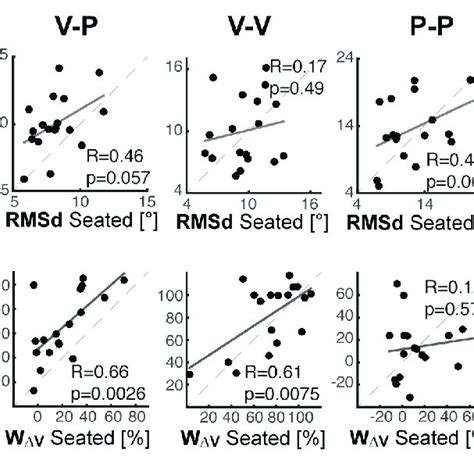 Inter Individual Analyses For Each Of The Three Experiments Download Scientific Diagram