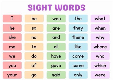 Understanding The Significance Of Sight Words In Early Education