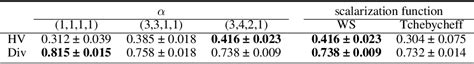table 1 from sample efficient multi objective molecular optimization