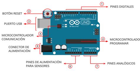 TIC º Bachillerato Arduino I