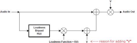 Tas5534 Loudness Processing Block Diagram Audio Forum Audio Ti
