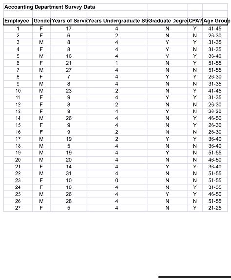 Solved In The Accounting Professionals Data Base Use Excel