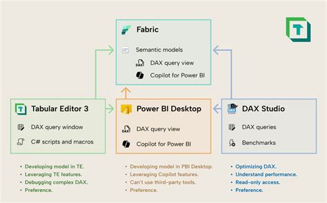 tmdl scripts notebooks and tabular editor tools that help you scale