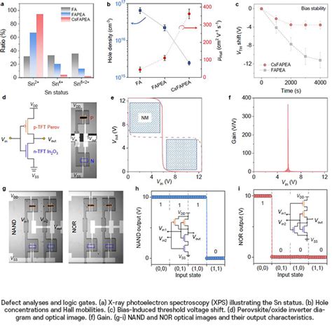 半导体技术迎重大突破?钙钛矿阳离子可大幅提高晶体管性能 半导体技术迎重大突破?钙钛矿阳离子可大幅提高晶体管性能