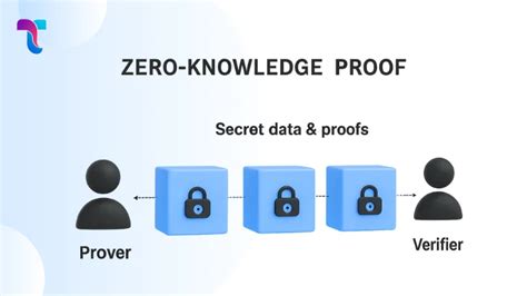 Zero Knowledge Proof In Blockchain Importance And Use Cases