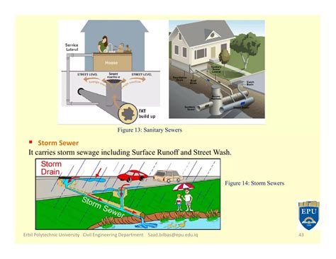 Sewage Sewer System And Elevations Module Pdf
