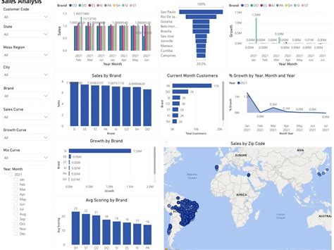 Professional Dashboards And Reports In Power Bi Upwork
