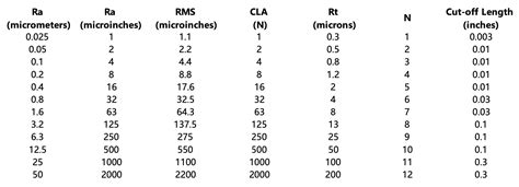 An In Depth Look At Surface Finishing In Manufacturing