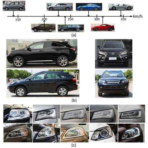 A Large Scale Car Dataset For Fine Grained Categorization And Verification Deepai