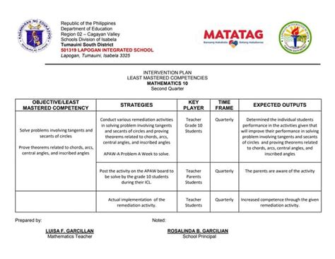 Math 9 And 10 Intervention Plan Docx
