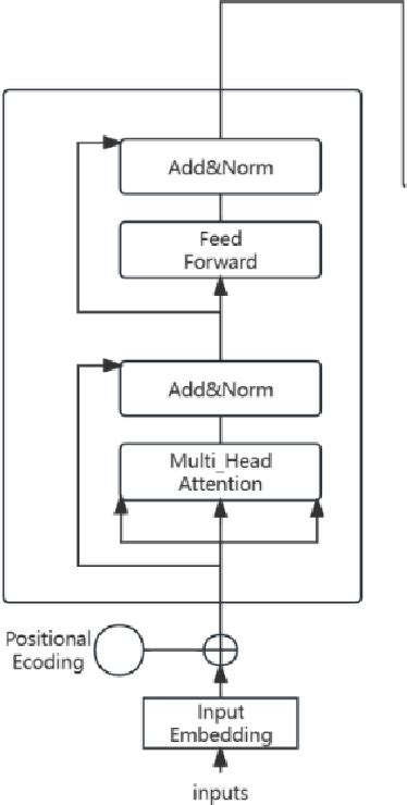 Figure 1 From Semantic Similarity Caculating Based On Bert Semantic Scholar Figure 1 From Semantic Similarity Caculating Based On Bert Semantic Scholar