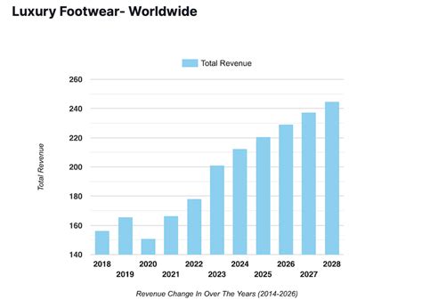 Hyper Personalisation Revolutionises Luxury Ecommerce
