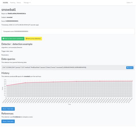 Implement A Java Detector For The Multi Agent Ranking Framework Cylabbe