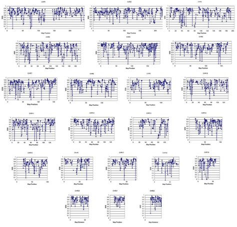 Deletion Coverage Chromosome Specific Maps Indicating The Expected Download Scientific Diagram