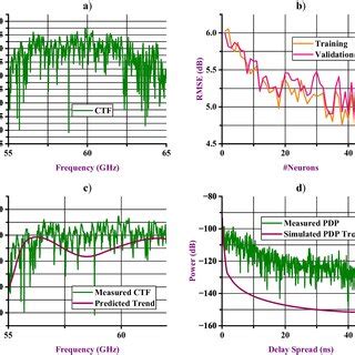 Schematic For Direct PDP Generation Download Scientific Diagram