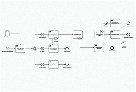 Bpmn Pools Swimlanes And Milestones Demo Applications And Examples