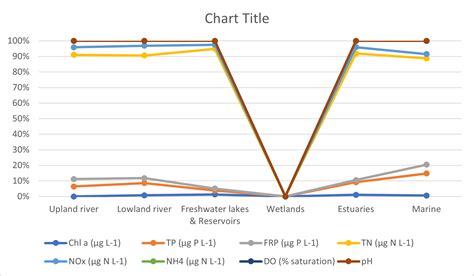 Assessment Of Water Quality In Bayswater Main Drain And Brentwood Main