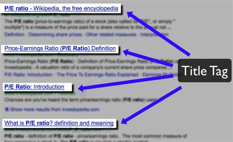 quick optimization vs correct optimization why we shouldn t allow