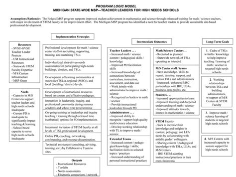 Continuous Assessment Ppt Revised Mas Formatted Ppt