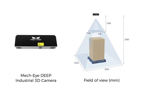 Solutions Mech Eye 3d Smart Camera Mech Vision Vision Algorithm