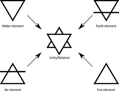 28 Spiritual Triangle Symbols To Help You In Your Spiritual Journey