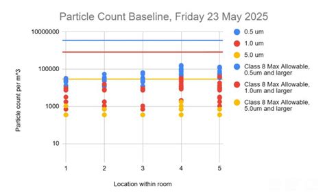 Our Class 8 Cleanroom Mike Cassidy