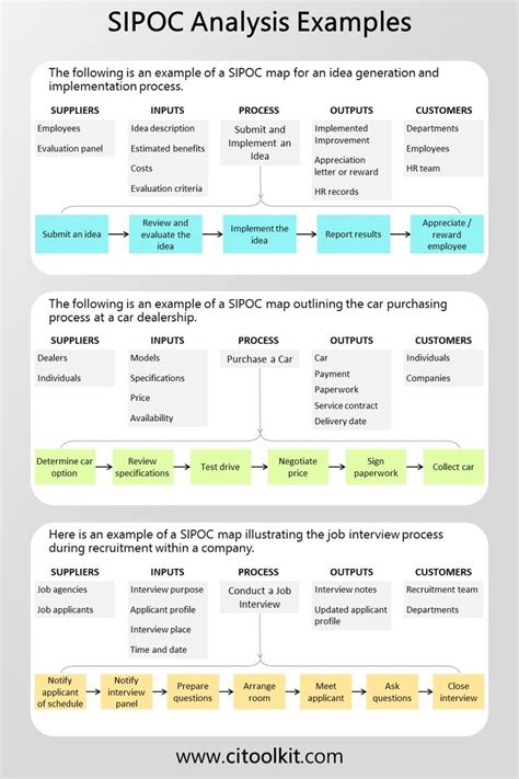 SIPOC Analysis An Essential Tool For Process Improvement