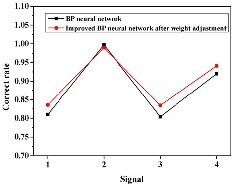 symmetry free full text the analysis of electronic circuit fault