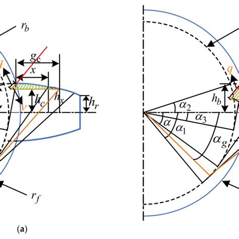 Schematic Diagram Of Structural Coupling Effect In The Double