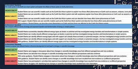 English Report Writing Comments Spreadsheet Pack Years 7 10