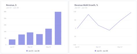 Sql Window Functions Tutorial For Business Analysis Cube Blog