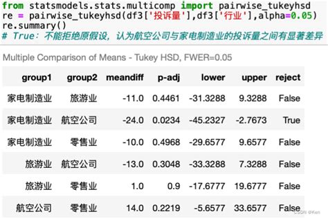 python数据分析一列联分析与方差分析 python列联表分析 CSDN博客