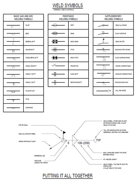 Welding Symbols Dwg Block For Autocad Designs Cad