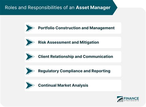 What Are Traditional Asset Managers At Sean Hawker Blog