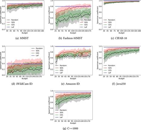 Laf Labeling Free Model Selection For Automated Deep Neural Network Reusing Acm Transactions