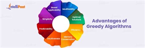 greedy algorithm a beginner s guide intellipaat