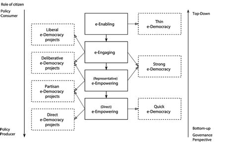 integration through edrms download scientific diagram