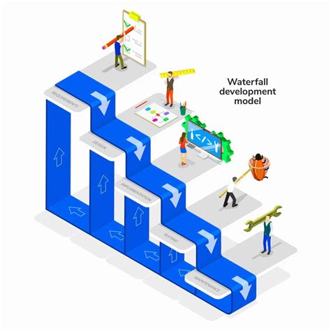 Waterfall Model Economygdp Waterfall Model Economygdp