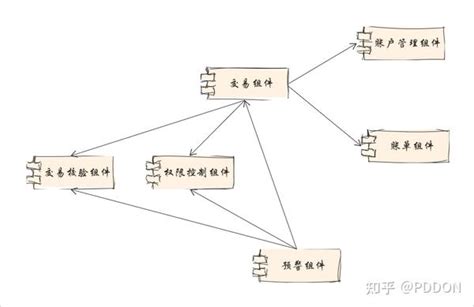 优秀的流程图应该怎样绘制？ 知乎