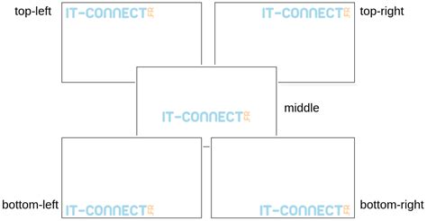 Python Comment Ajouter Un Filigrane à Des Images