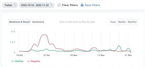 How To Do X Twitter Sentiment Analysis Steps Brand