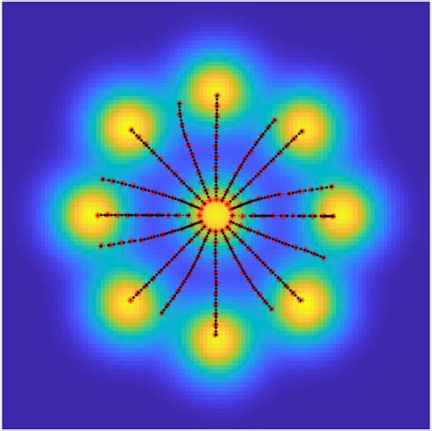Left To Right Samples Of 16 Computed Trajectories In 2d 10d 50d And