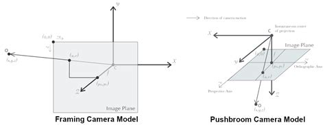 14 Advanced Stereo Topics — Ames Stereo Pipeline 360 Alpha Documentation