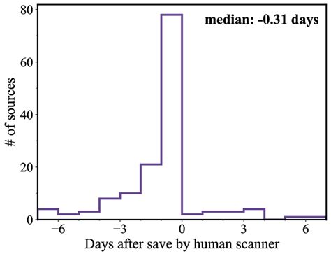 230707618 Btsbot A Multi Input Convolutional Neural Network To