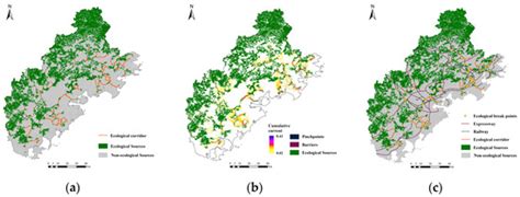 Sustainability Free Full Text Identifying Ecological Security